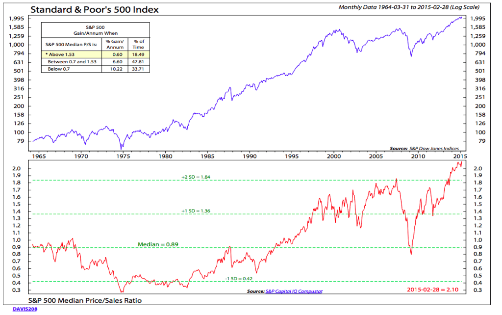 10 Bearish Charts, 1 Bullish Chart - Meb Faber Research - Stock Market ...