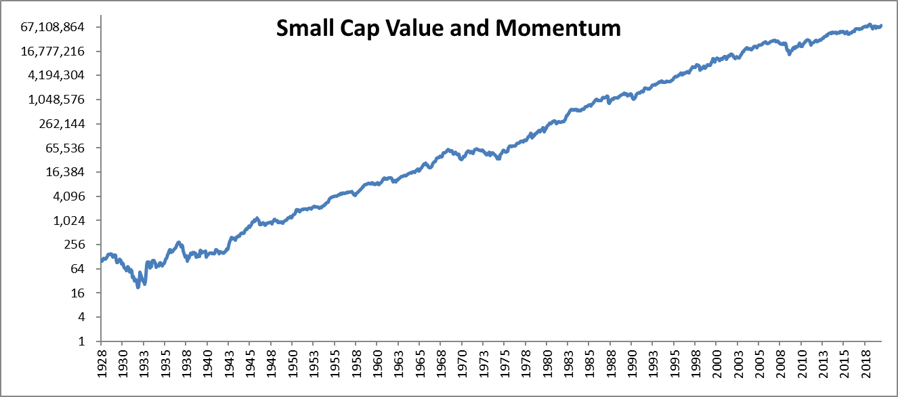 The Get Rich Portfolio - Meb Faber Research - Stock Market and ...