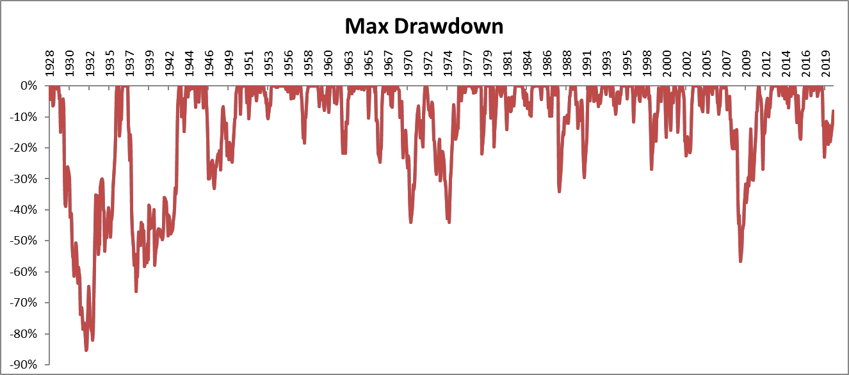 The Get Rich Portfolio - Meb Faber Research - Stock Market and ...