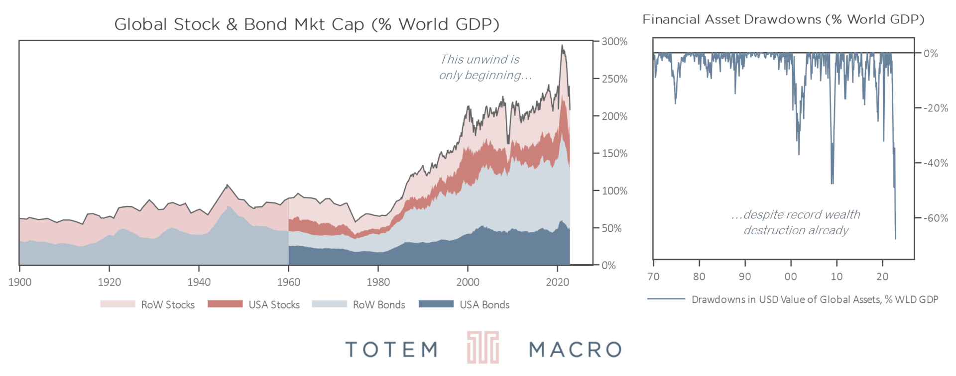 Episode #453: Whitney Baker on Why "Immaculate Disinflation" is an Illusion - Meb Faber Research ...