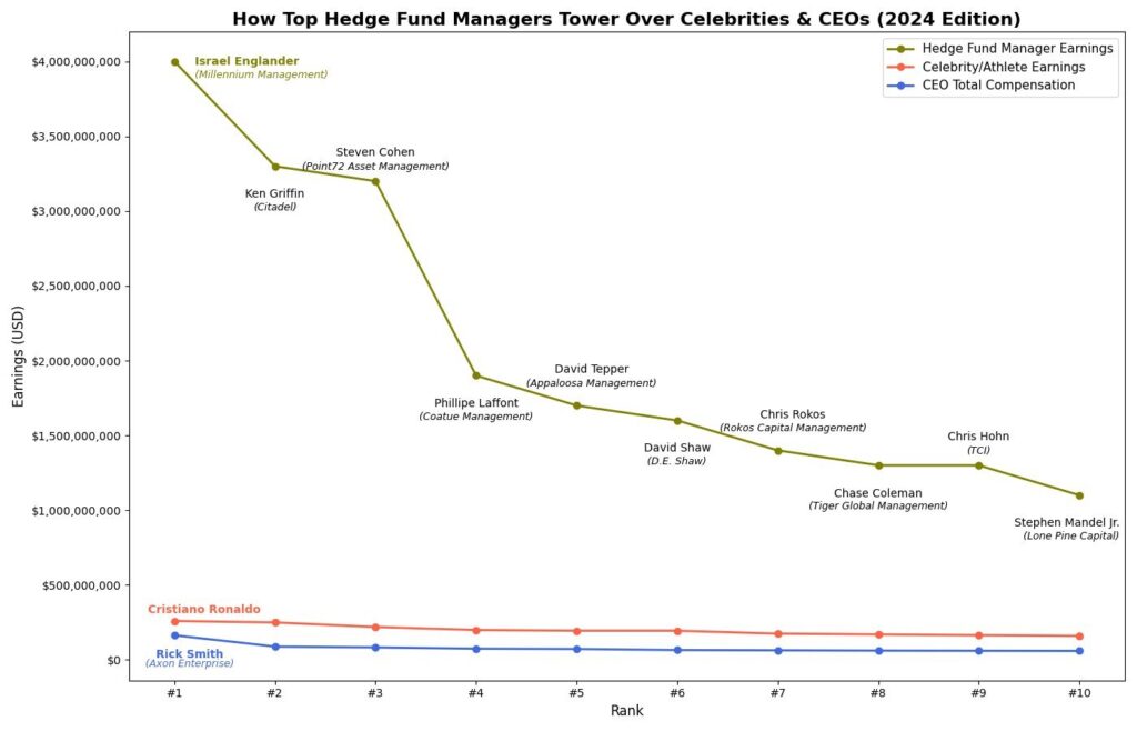 Want to Make the BIG Money? - Meb Faber Research - Stock Market and ...
