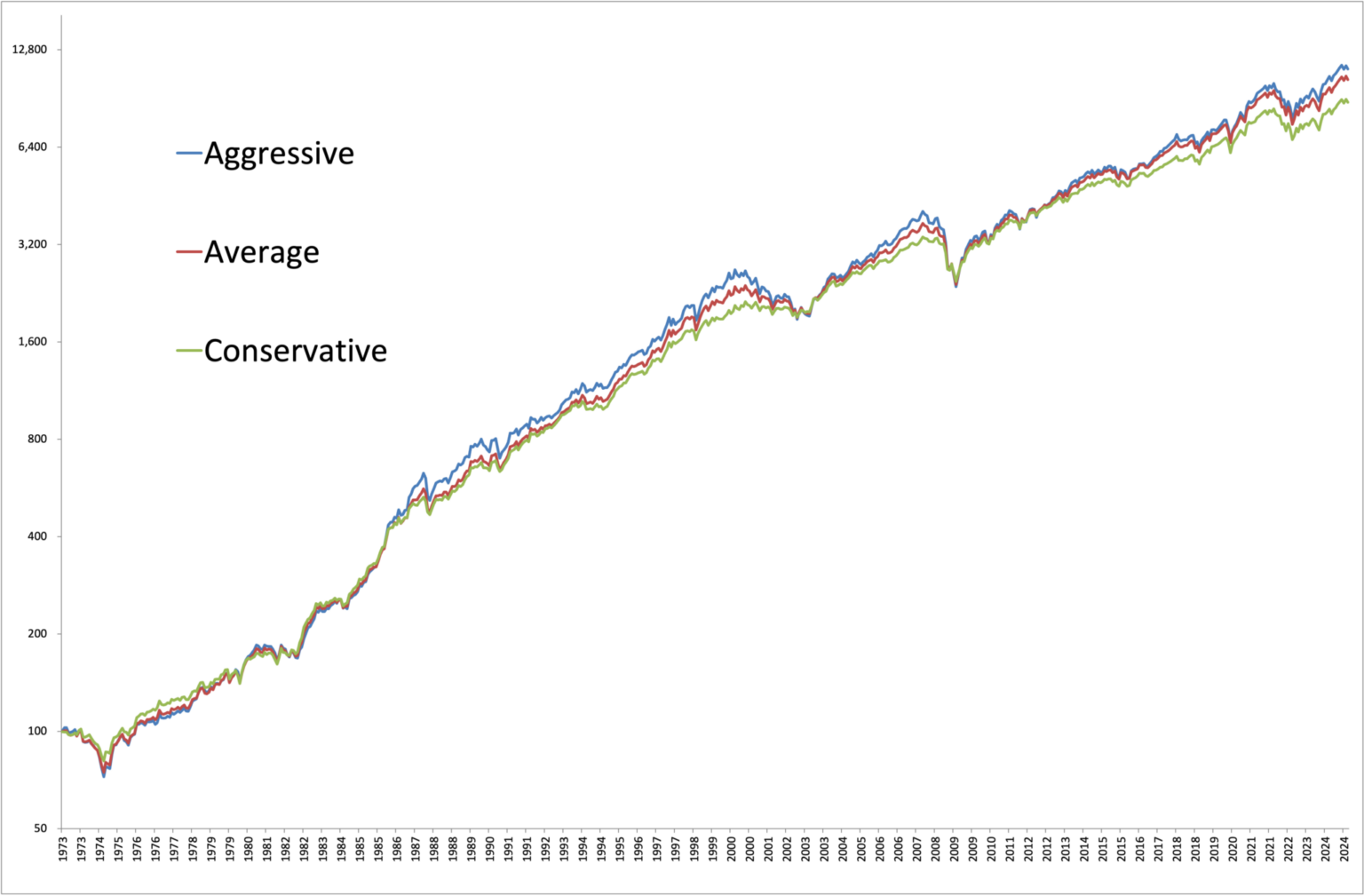 #8 - "Your Asset Allocation Doesn't Really Matter If You Have All The ...