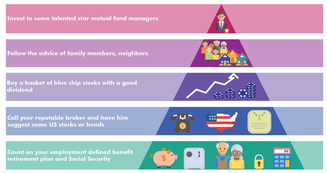 The New Food Pyramid - Meb Faber Research - Stock Market and Investing Blog